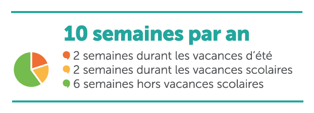 10 semaines:an - Caramaps